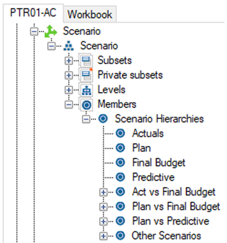 IBM Planning Analytics Tips & Tricks: Asymmetrical Axis in PAx