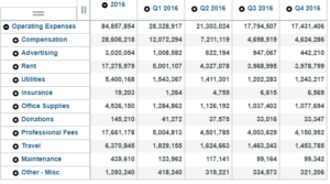 IBM Planning Analytics Tips & Tricks: Snap Commands - Sorting
