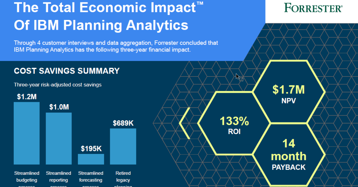 What’s the Total Economic Impact of IBM Planning Analytics?