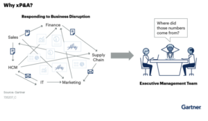 Understanding xP&A – Extended Planning & Analysis