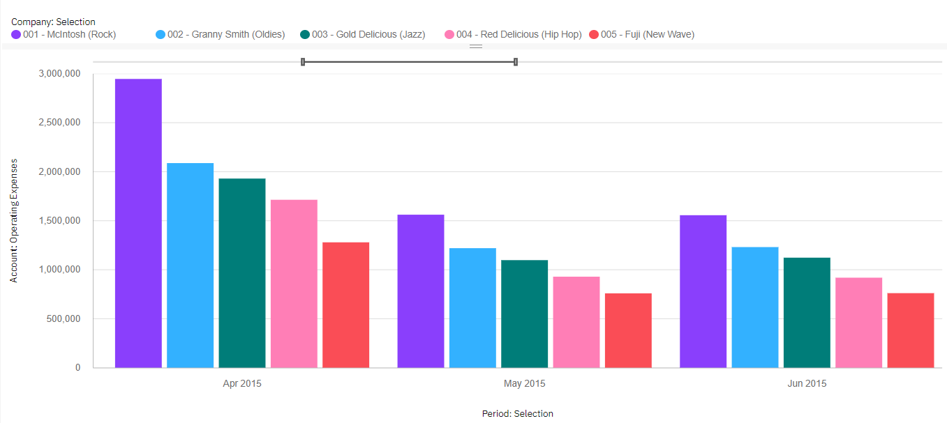 Ibm Planning Analytics Tips And Tricks Planning Analytics Workspace Pax